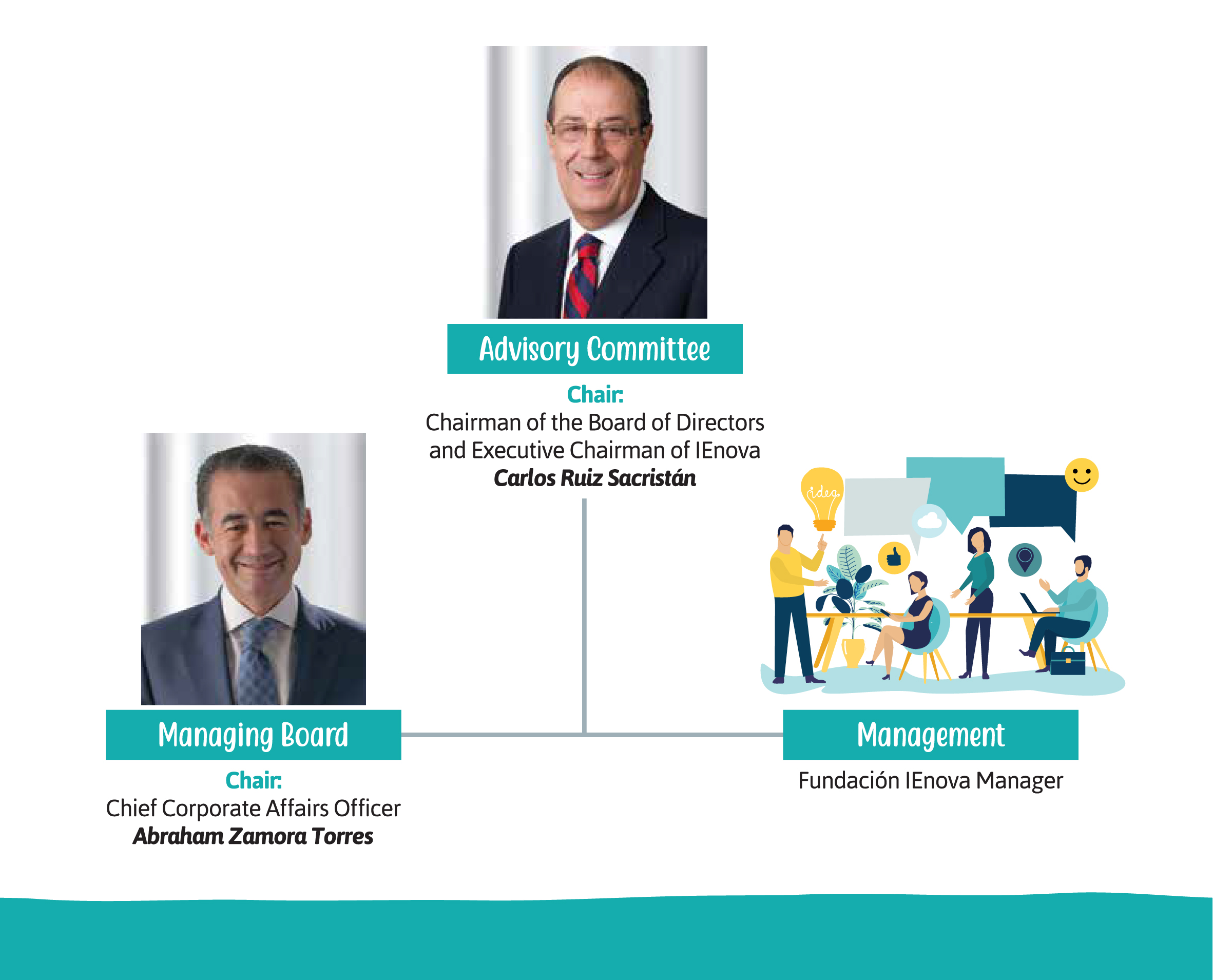 IEnova develops, builds and operates energy infrastructure in Mexico